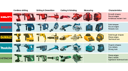 Hilti DIY Tools - Jord Mulder